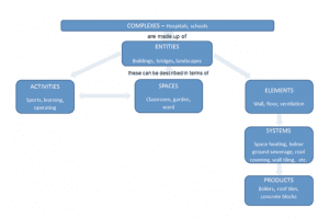 Classification Systems: Uniclass 2015 - REBIM®