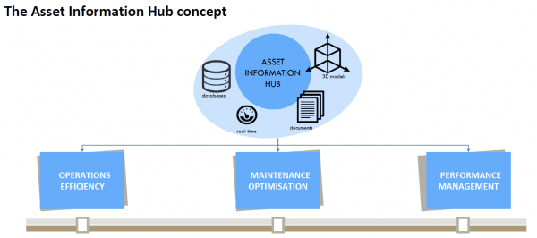 BIM for the Nuclear Sector Case Study with CEA Marcoule & Assystem Paris - REBIM®