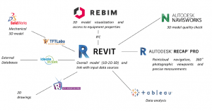 BIM for the Nuclear Sector Case Study with CEA Marcoule & Assystem Paris - REBIM®